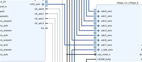rtl schematic not showing the names of things