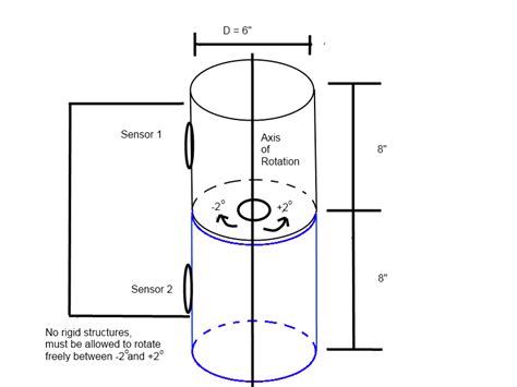 Measuring Rotation Between Two Cylinders All About Circuits