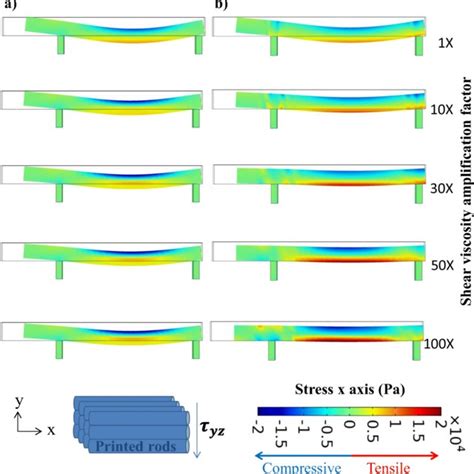 Sintering Model Identification From Dilatometry Tests A Adjustment Download Scientific