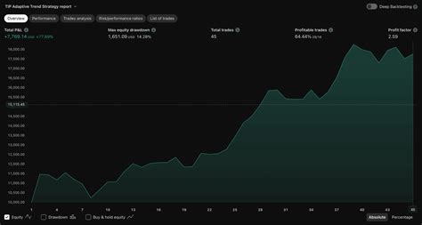 How To Backtest Trading Strategies Effectively The Complete