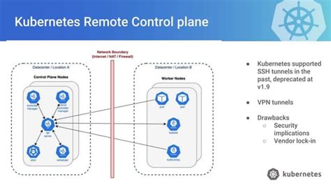 constructing heterogeneous k8s control plane with konnectivity 1 pptx