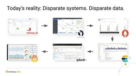 intro to open source observability with grafana prometheus loki and