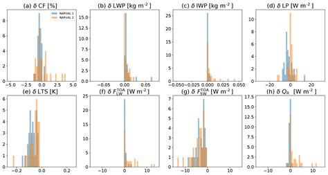 Acp Ensemble Daily Simulations For Elucidating Cloudaerosol Interactions Under A Large Spread