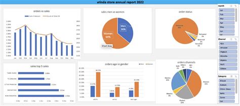 Himanshu Goyal On Linkedin Excel Dataanalytics Powerbi
