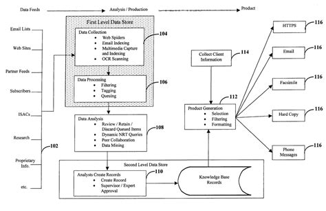 Threat Modeling From Software Security To Cyber Risk Management Conquer Your Risk