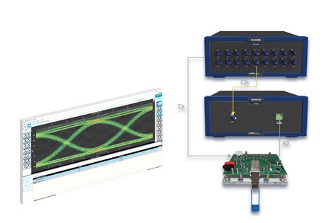 Compliance Interop Test Services Multilane