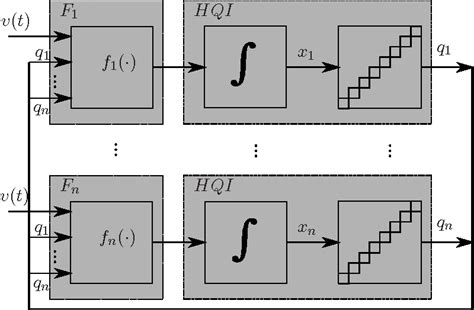 Figure 1 From A Novel Parallelization Technique For Devs Simulation Of
