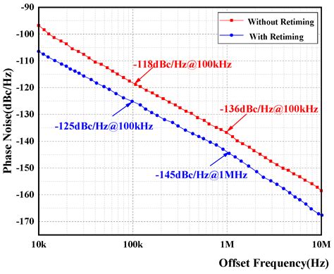 A Low Jitter Wideband Clock Generator For Multi Protocol Data Communications Applications