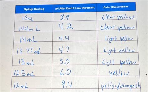 Post Lab Questions 1 Use The Graph Paper To Prepare