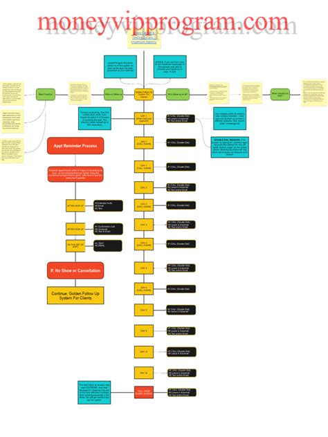 6 Goldenfollowupsystemforclients1 Download Free Pdf Voicemail