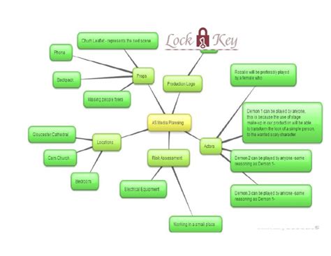 Pdf Mindmap 1 Doc Dokumen Tips