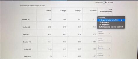 Solved Table View List View Buffer Capacities In Drops Of
