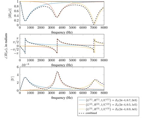 Figure 633 From Finite Difference And Finite Volume Methods For Wave Based Modelling Of Room