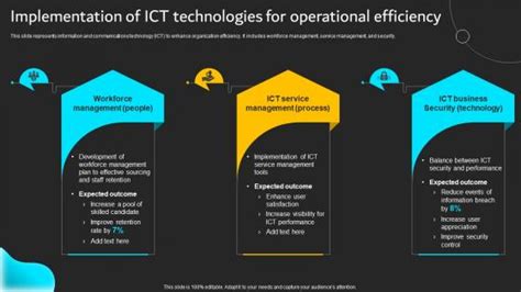Ict Strategy Slideteam