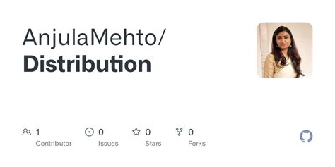 Github Anjulamehto Distribution