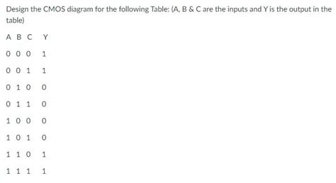 Solved Design The CMOS Diagram For The Following Table A Chegg Com