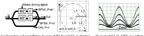 Figure 2 From Modulation Demodulation Schemes For Optical Multi Level