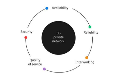 What Is A Private 5g Network Candt Rf Antennas Inc Antenna Manufacturer