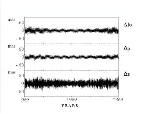 Numerical Solution Minus Mrs2016a Solution For The Relativistic Download Scientific Diagram