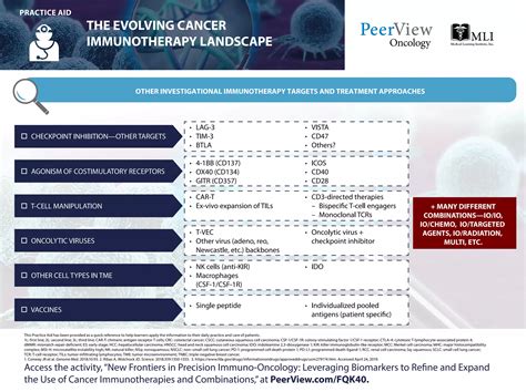 New Frontiers In Precision Immuno Oncology Leveraging Biomarkers To Refine And Expand The Use