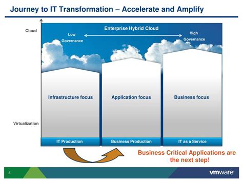 Ppt Bca1995 Design Deploy Optimized Sql Server On Vmware Esxi 5