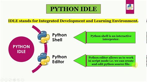 Introduction To Python Youtube Introduction To Python Youtube
