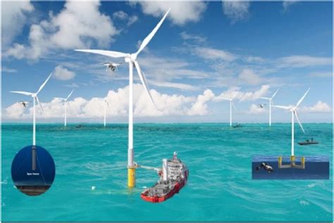 Illustration Of The Autonomous Floating Wind Farms Of The Future The Download Scientific