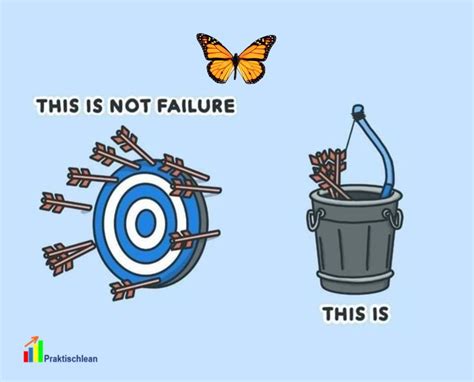 Dr Idriz Selimovic On Linkedin Leanproduction Continuousimprovement Focusonprocess