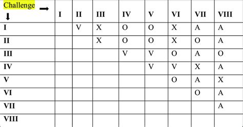 ssim matrix for the challenges download scientific diagram