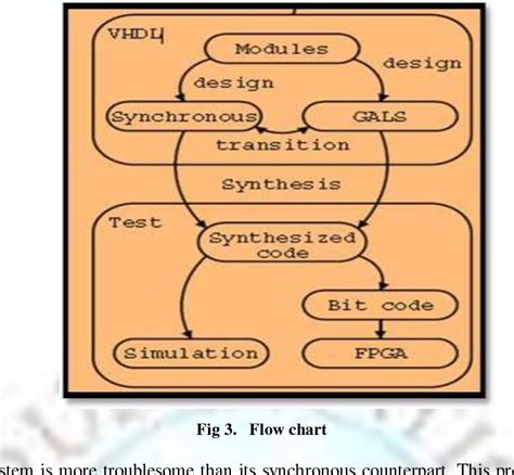 Figure 3 From Design Of Globally Asynchronous Locally Synchronous Gals