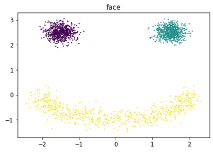 Normalizing Flows