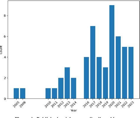 Figure 1 From Recent Developments In Vehicle Routing Problem Under Time