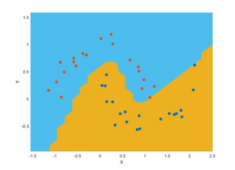 Micrograd Matlab File Exchange MATLAB Central