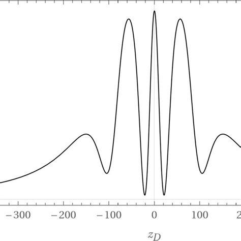 Pinhole Interference Configuration Download Scientific Diagram