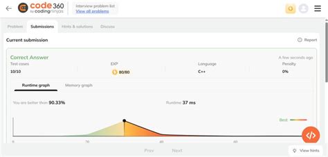 Himanshu Kumar On Linkedin 100daysofcode Codingjourney Graphtheory