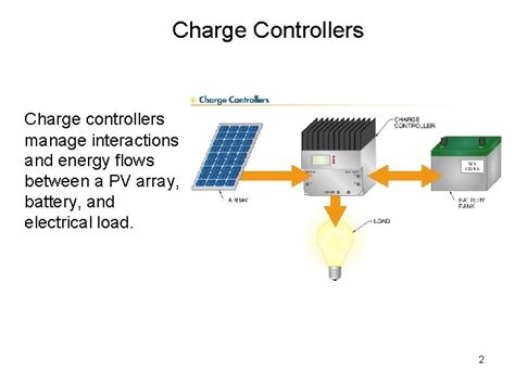 Charge Controllers Charge Controller Features Charge Controller Types