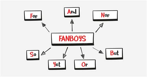 errors in coordinating conjunction usage and how to fix them
