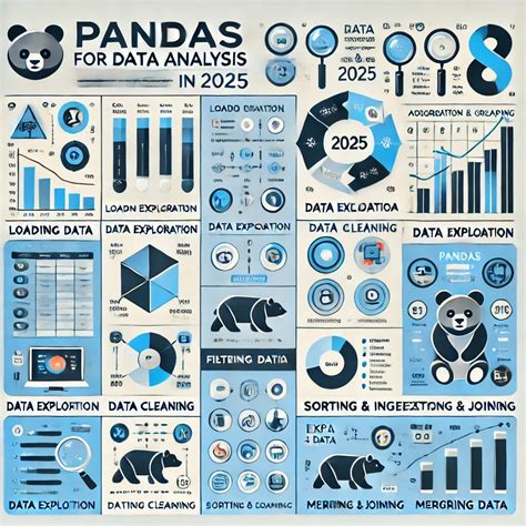 The Ultimate Pandas Cheatsheet For Easy Data Analysis In 2025 By