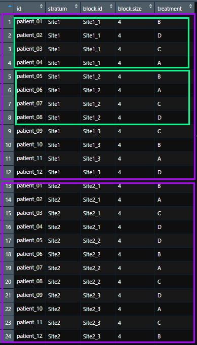 Créer Une Liste De Randomisation Avec R Delladata