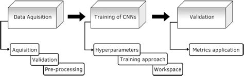 Diagram Of The Proposed Methodology Full Size Doi Download