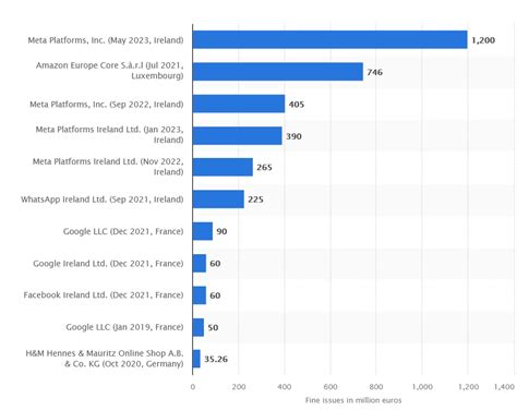 Dataprivacy Decoded Exploring Gdpr Compliance In 2024 Nestify