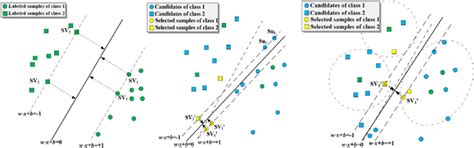Svm Hyperplanes Obtained By Training Set The Labeled Samples And