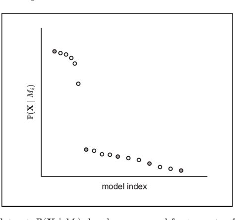 Figure 1 From Using Mrbayes Semantic Scholar