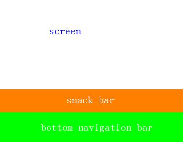 Android Change Position Of A Flutter Snackbar Below Bottom Navigation
