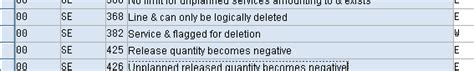 Solved Service Master Deletion Indicator Sap Community