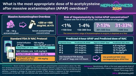 Trinidad Nm2024acetaminophen Overdose Ajkd Blog