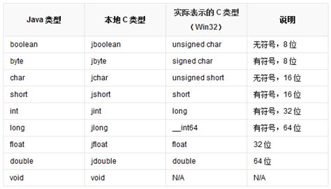 java编程 关于jni你应该知道的一切 jniob csdn博客