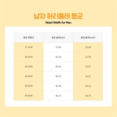 여자 남자 허리둘레 평균과 사이즈 네이버 블로그