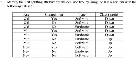 Solved 3 Identify The First Splitting Attribute For The Decision Tree