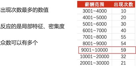 1 2 2 常见数据类型 03 集中趋势指标 《python 全栈开发与分析电子书上 V2022》 极客文档